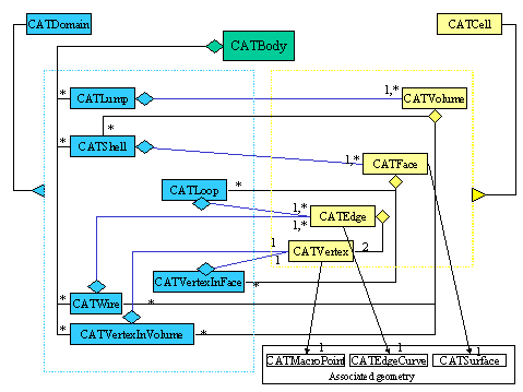 The CGM Topological Model